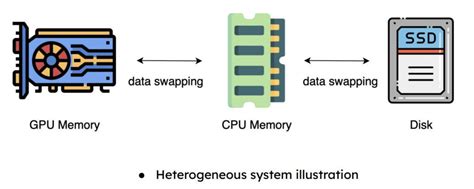 大模型分布式系统分布式大模型 Csdn博客 大模型分布式系统分布式大模型 Csdn博客
