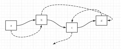 复制带随机指针的链表 Grey Zeng 博客园
