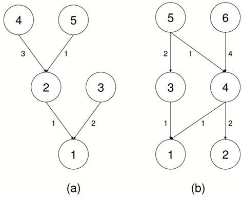 1 Bom Structures Assembly A And General B Download Scientific