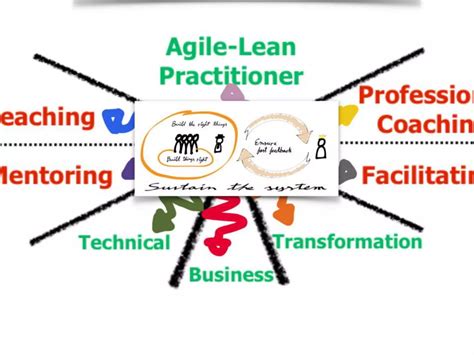 The Competency Framework Pptx The Competency Framework Pptx