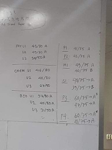 Edexcel Maths And Science Gb R Alevel