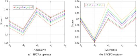 plot for score versus parameter θ download scientific diagram