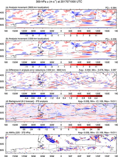Impact Of Localization On Hybrid Data Assimilation Analysis Increments