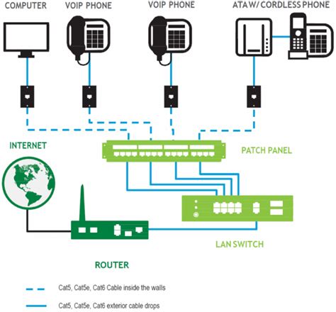 Rj11 Wiring Color Code