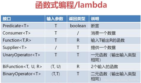 Java函数式编程java Predicte用法 Csdn博客 Java函数式编程java Predicte用法 Csdn博客