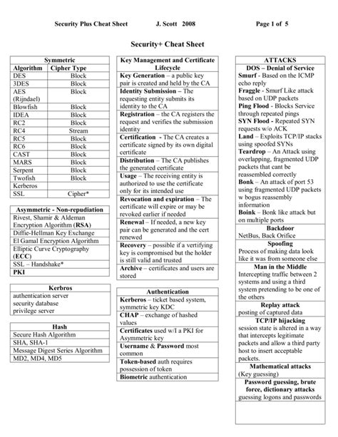 Anxiety Therapist Prior Authorization Cheat Sheet