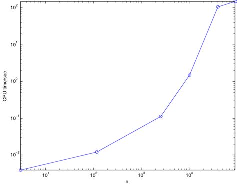 runtime results from modified ampl path code on a similar but simpler