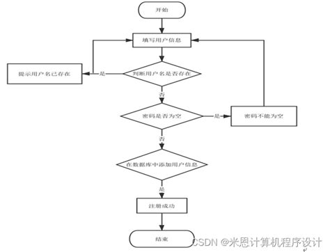 django计算机毕设基于微信小程序的景区门票预订系统的设计与实现76js19 景区门票系统数据库有哪些 csdn博客