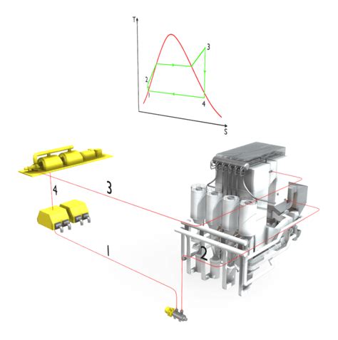 Rankine Cycle Explained Savree