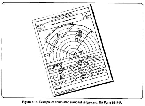 Fm 23 24 Dragon Medium Antitank Assault Weapon System M47 Chptr 3