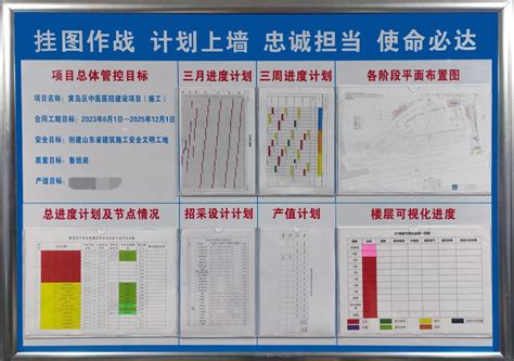 中建八一计划上墙全覆盖！助力项目高效建造