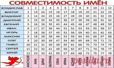 Нумерология совместимость партнеров в любви и браке рассчитать