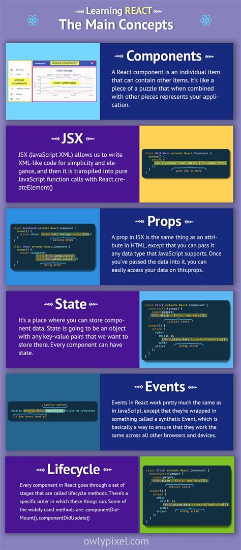 React Js Artofit