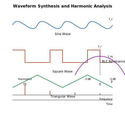 function generators tutorials on electronics next electronics
