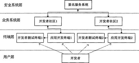 Method And System For Distributing Application Software To Terminal