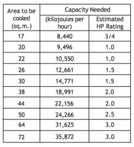 What Size Ceiling Fan Do I Need Calculator Artofit