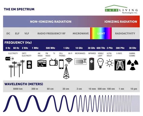 10 Examples Of Electromagnetic Energy Electricsense