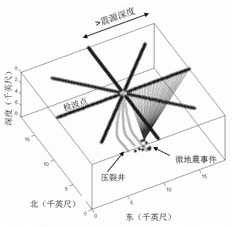 Microseism Focus Positioning Method Based On Double Difference Method