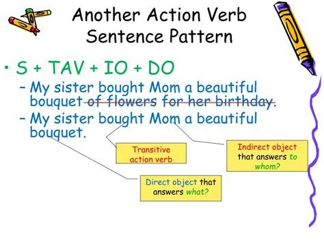 PPT Action Verbs Transitive And Intransitive Direct And Indirect Objects PowerPoint