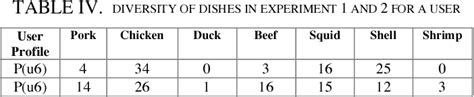 Figure 1 From Personalized Food Recommendation Using Deep Neural Network Semantic Scholar