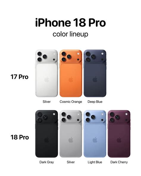 The Rumored Colors For The Iphone 18 Pro Lineup 🔥