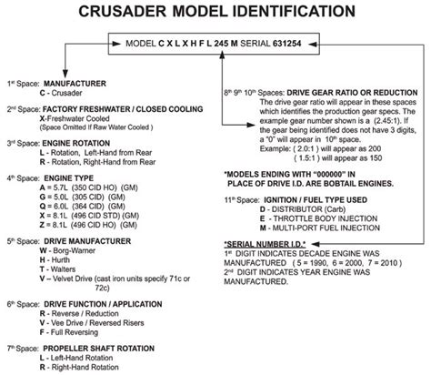 Crusader Model Identification Frequently Asked Questions