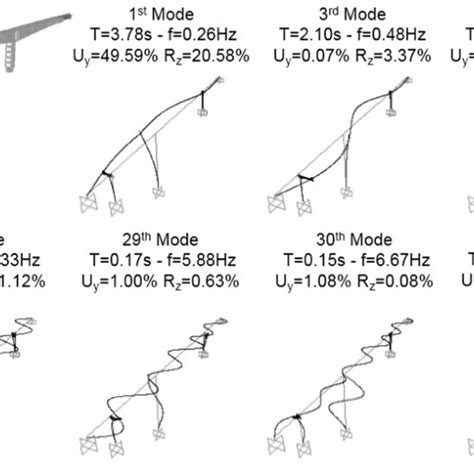 Finite Element Model Of The Metsovo Bridge And Its Eigenmodes With Download Scientific Diagram