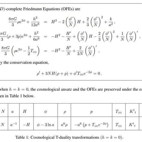 Stringy Friedmann Equations And T Duality Download Scientific Diagram