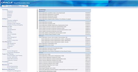 Terminology Used In EBS Oracle Apps R ORACLE APPS GUIDE