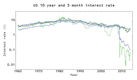Information Transfer Economics The Link Between The Monetary Base And