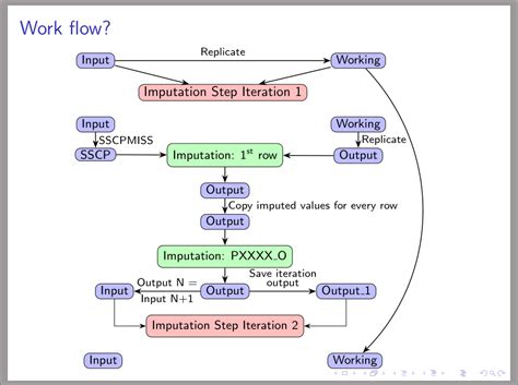 TikZ Node Positioning Opacity Arrows And Draw Controls TeX LaTeX Stack Exchange