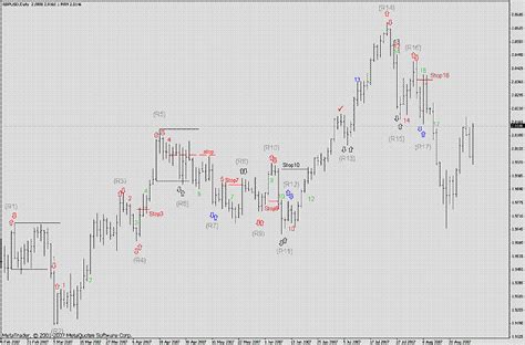 Waveautotrendlines New Mt4 Indicator Pivot Points General Mql5 Programming Forum