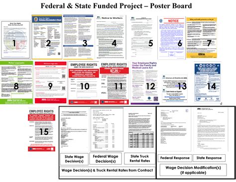 Poster Board Labor Compliance Mndot