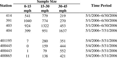 Calibration Dataset Description Download Table Calibration Dataset Description Download Table