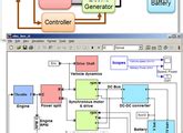 Real Time Simulation Of A Hybrid Electric Vehicle File Exchange Matlab Central