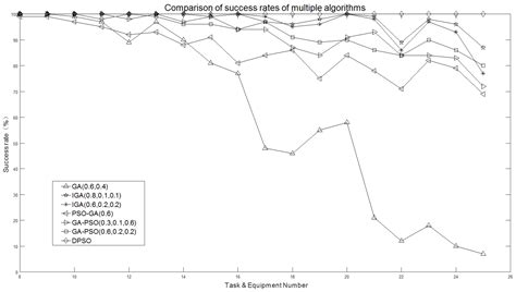 Applied Sciences Free Full Text Research On Transmission Task Static Allocation Based On