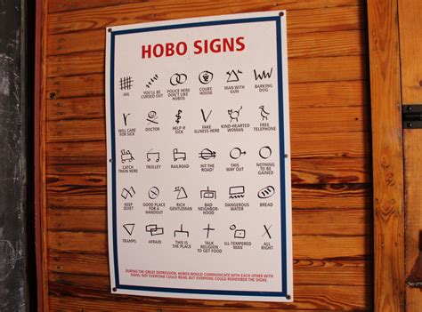 Hobo Signs