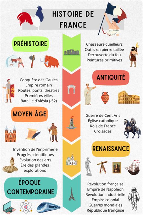 La Différenciation En Classe De Fle Comment En Faire