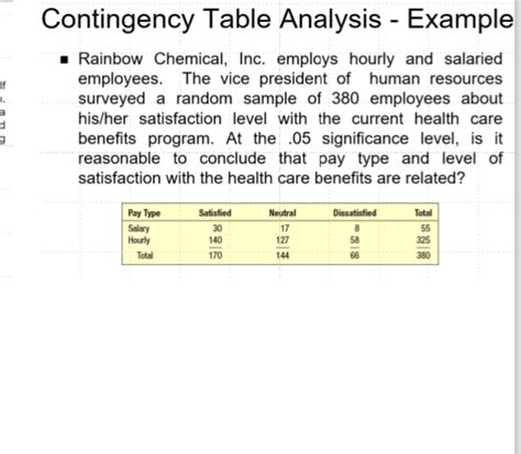 Solved Contingency Table Analysis ﻿examplerainbow