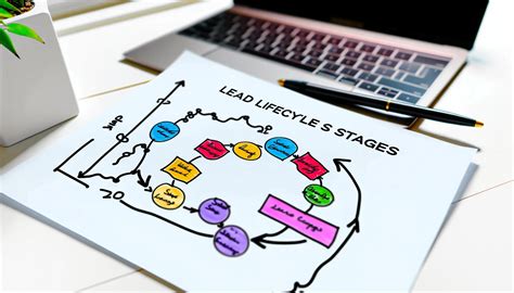Lead Lifecycle Stages And Optimizing Sales Funnels Leadsync