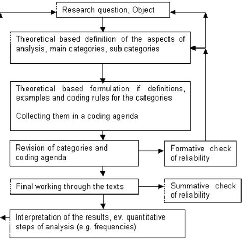 Pdf Qualitative Content Analysis