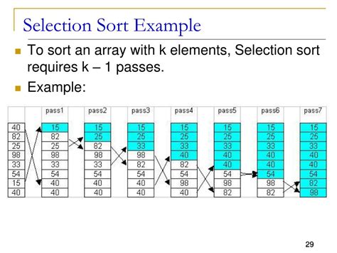 Ppt Csc 211 Data Structures Lecture 15 Powerpoint Presentation Free