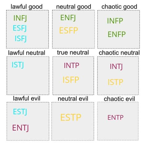 Mbti Chart