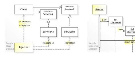 How To Create Your Super Simple Dependency Injector Container In Swift