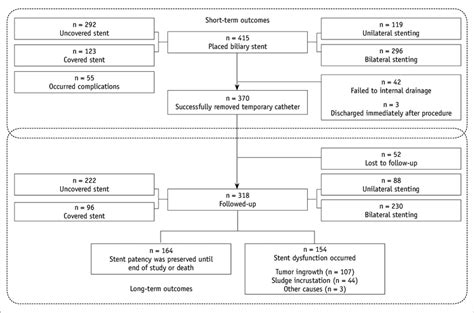 Algorithm Of Patient Selection Download Scientific Diagram