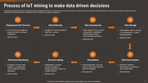 Top 10 Mining Industry Powerpoint Presentation Templates In 2026