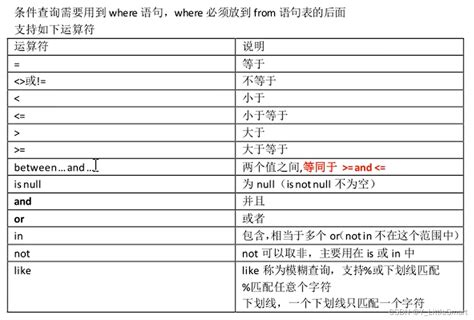 Mysql基础操作:命令、表管理与查询技巧 Csdn博客 Mysql基础操作:命令、表管理与查询技巧 Csdn博客