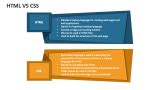 Html Vs Css Powerpoint Presentation Slides Ppt Template