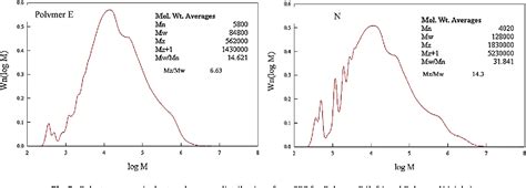 Figure 2 From Preparation Of Uniform Micrometer Sized Polymer Particles