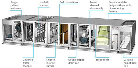 Airtek Provides A Broad Air Side Solution For Climate Control In Large Public Interiors
